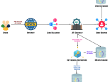 Tinyurl System Design